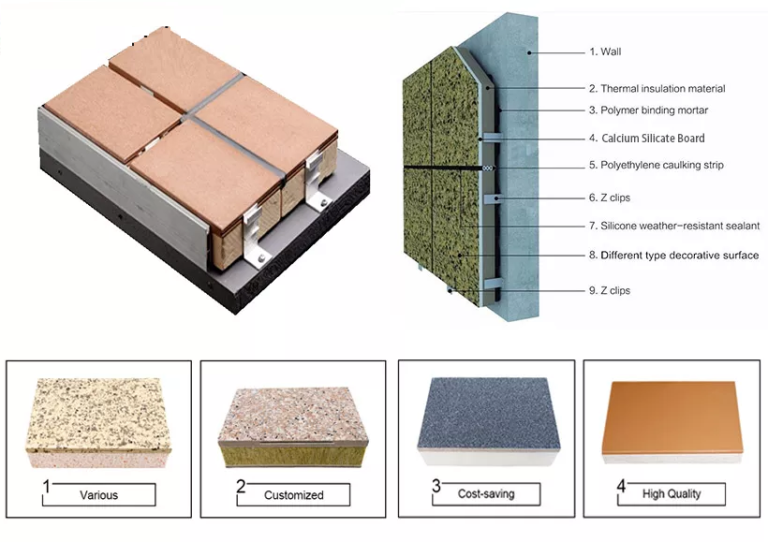 Calcium Silicate Partition – Noor Decors and Interiors